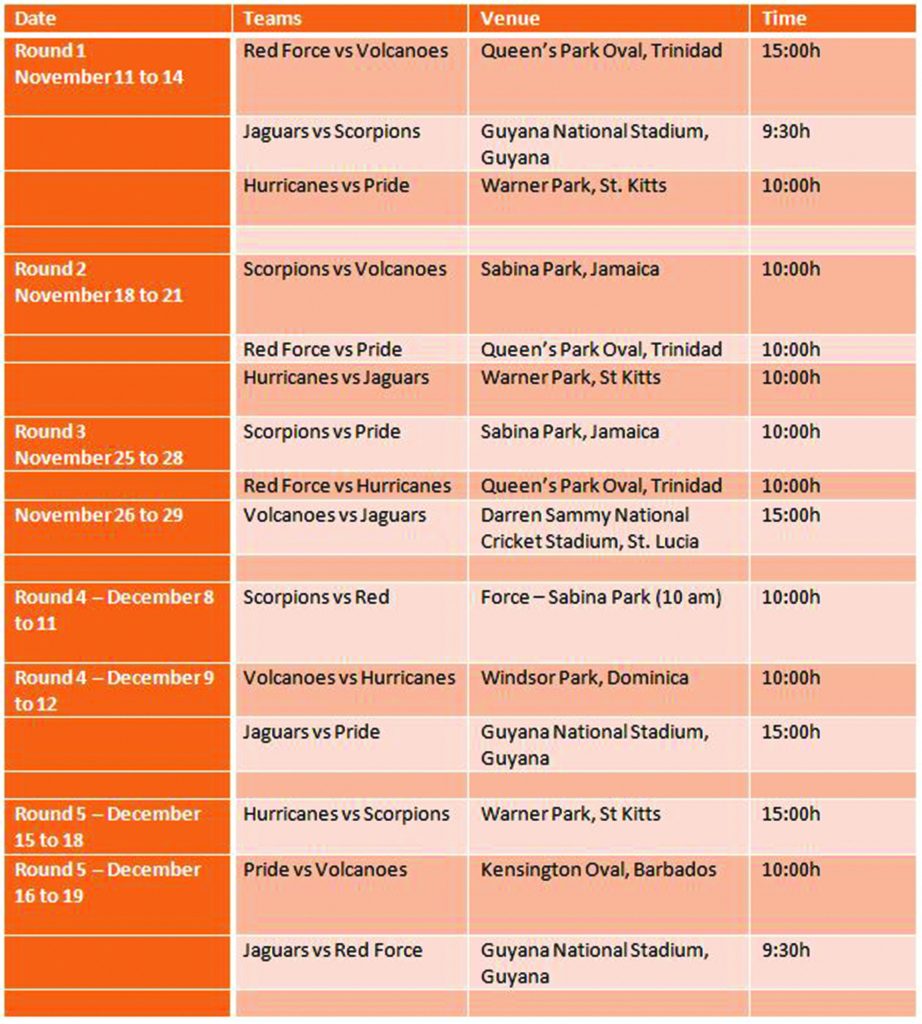 Digicel SportsMax Regional 4-Day brightens with day/night fixtures ...