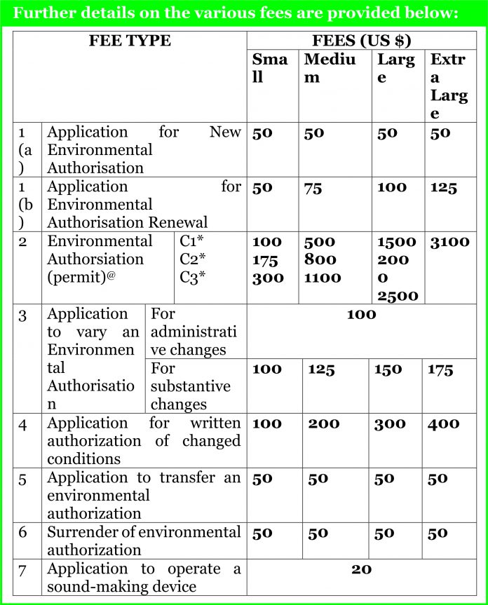 EPA’s Application and Permit Fees for Environmental Authorisation ...