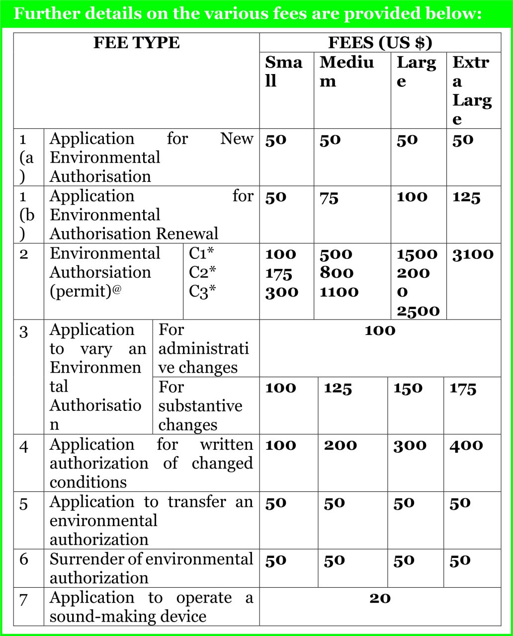 EPA’s Application and Permit Fees for Environmental Authorisation ...