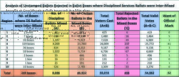 What is an allegation? - Guyana Times