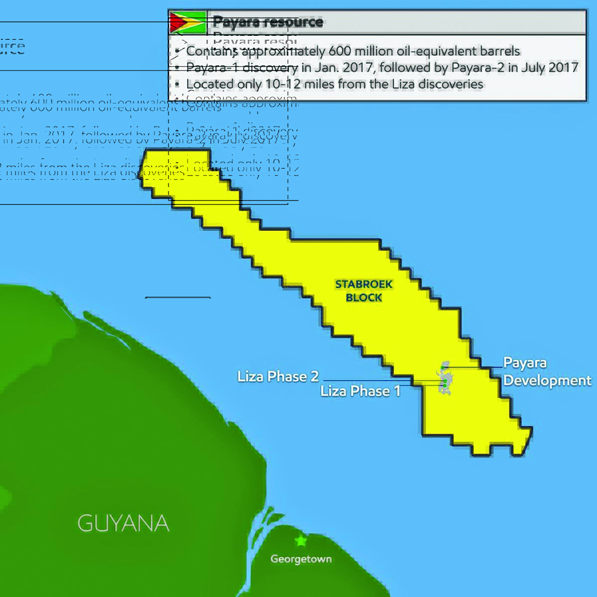 Exxon’s Chinese partner CNOOC raising US$5.1B for projects in Stabroek ...