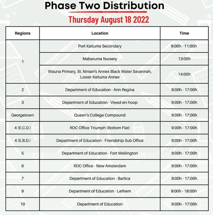Because We Care initiative: Second phase of cash grant distribution ...