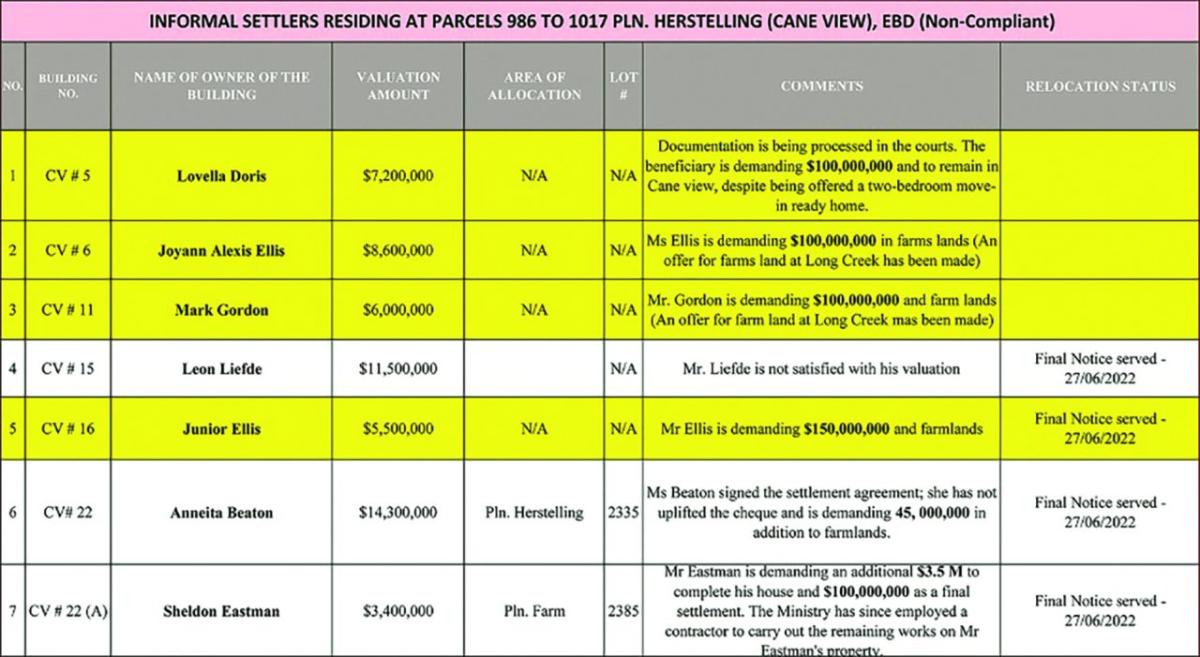 Eccles-to-Great Diamond Highway Project: Mocha squatters attempting to ...