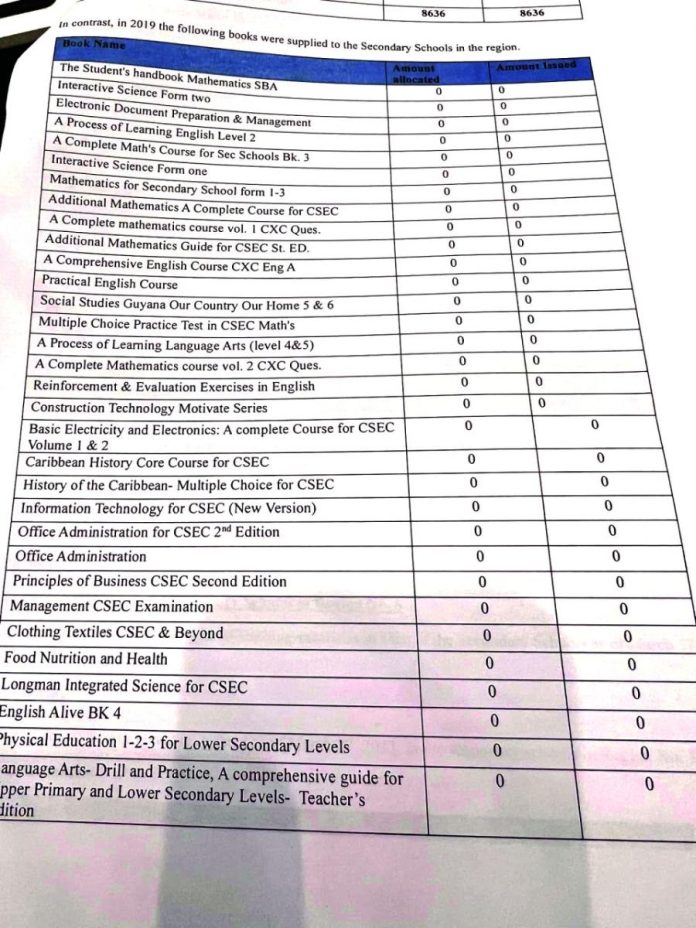 Textbooks distribution in Region 8: Over 8600 delivered to secondary ...