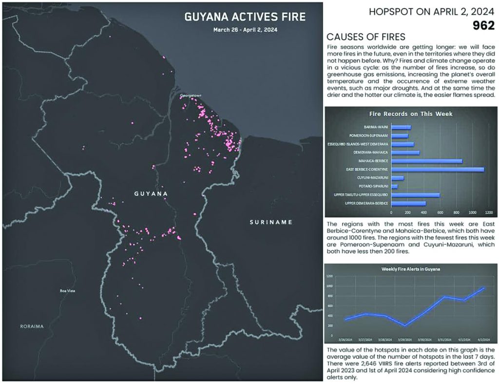 Over 1285 wildfires recorded so far for 2024 - Guyana Times