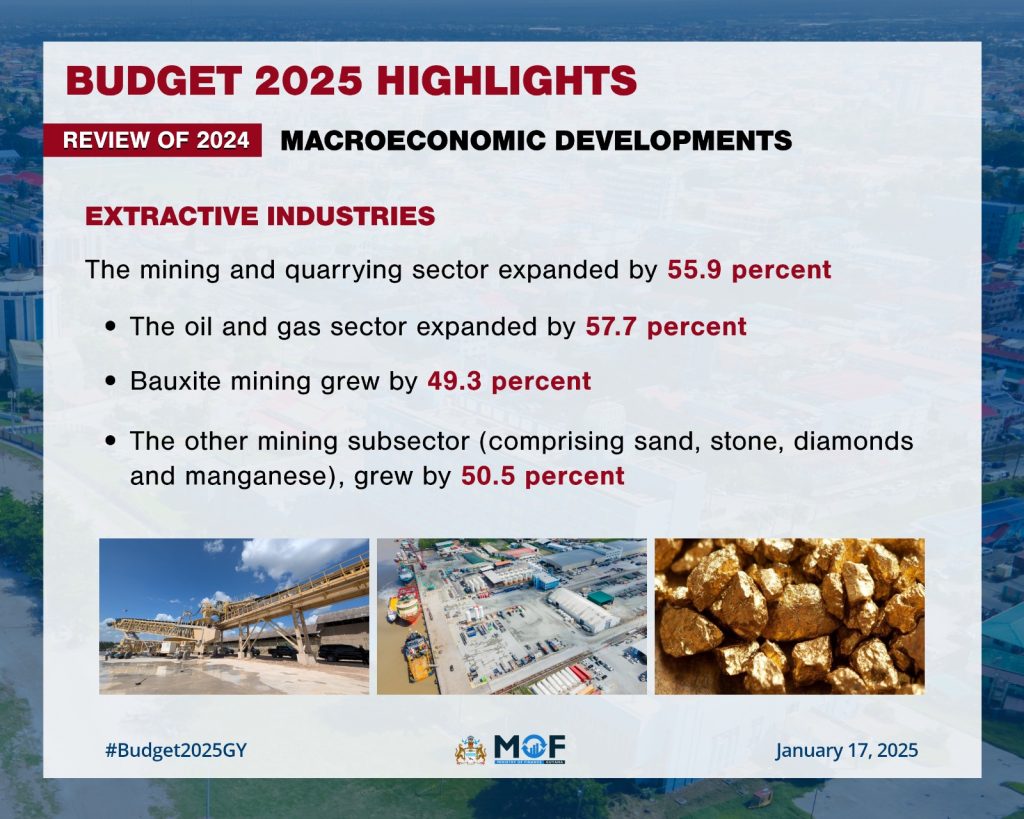 Budget 2025: Guyana’s economy records 43.6% growth in 2024 - Guyana Times