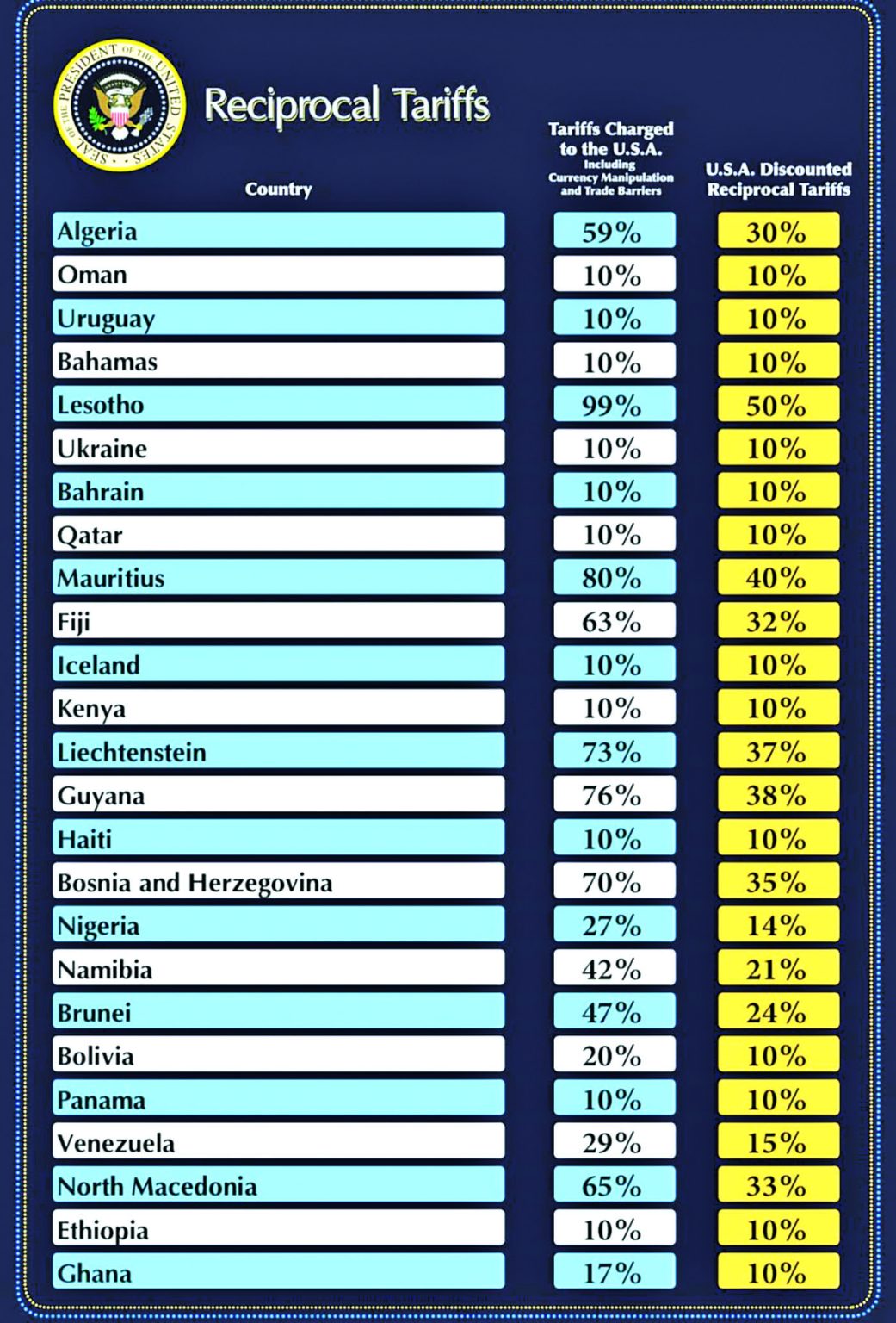 “Don’t panic… still room to discuss” – Jagdeo on US 38% reciprocal ...