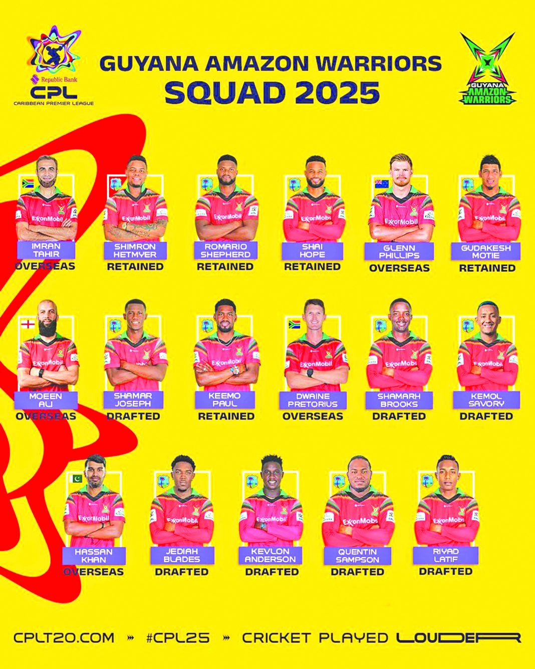 New faces included in GAW squad as 2025 CPL player draft conducted - Guyana Times