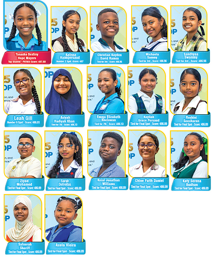 NGSA 2025 breaks records as all subjects exceed 50% pass rate for 1st ...