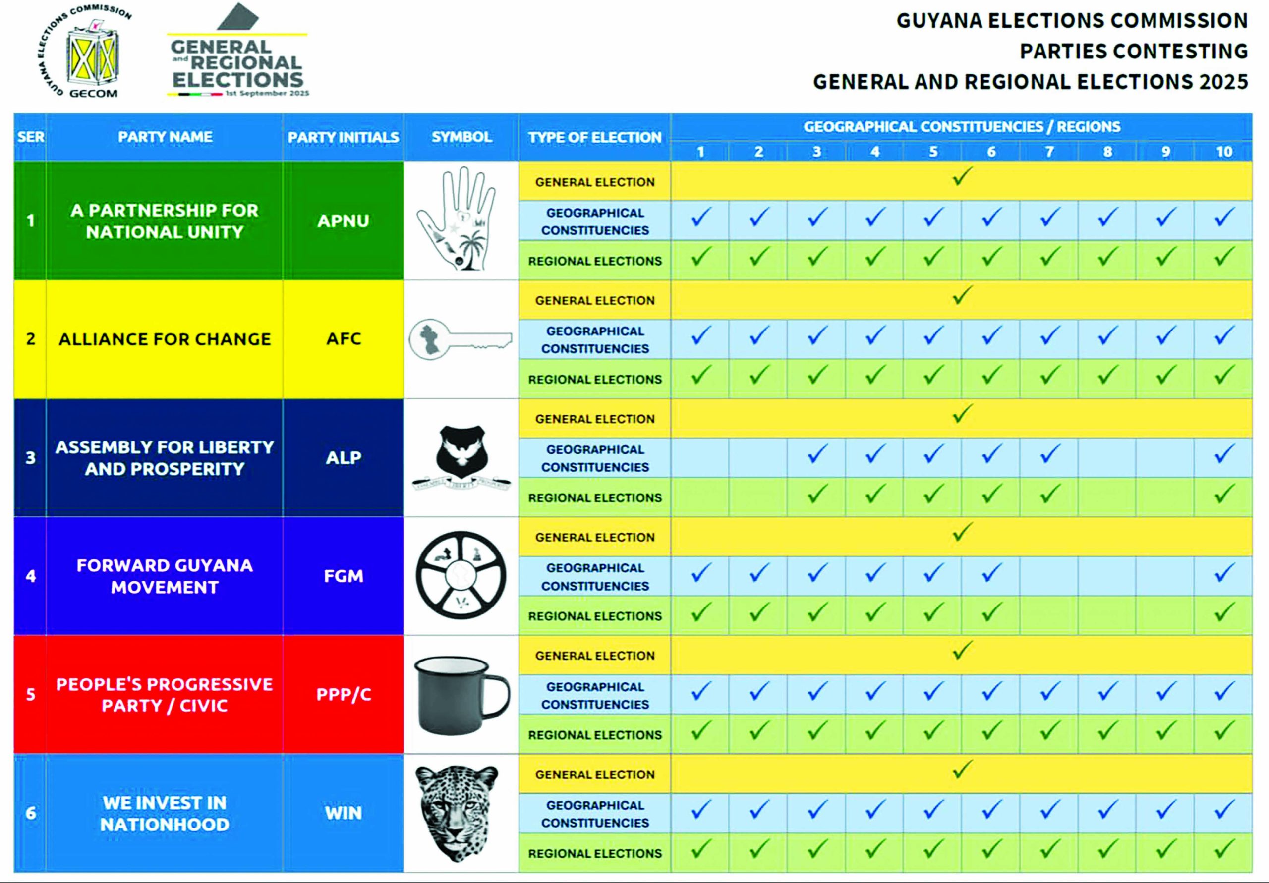 6 political parties cleared to contest Sept 1 elections - Guyana Times